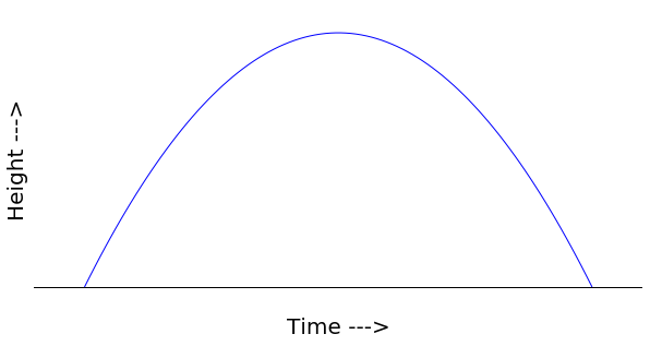 Why quantum mechanics does not say a particle can be in two places at ...